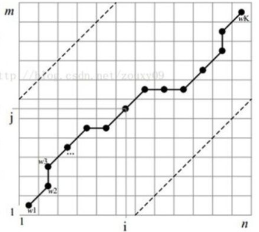 11.Graph Embedding - 十三、struc2vec - 《AI算法工程师手册》 - 书栈网 · BookStack