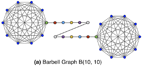 11.Graph Embedding - 十三、struc2vec - 《AI算法工程师手册》 - 书栈网 · BookStack