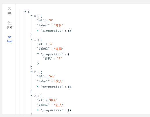 Quick Start - 使用 Hubble 实现图可视化 - 《图数据库 Apache HugeGraph v1.5 中文文档》 - 书栈网 · BookStack