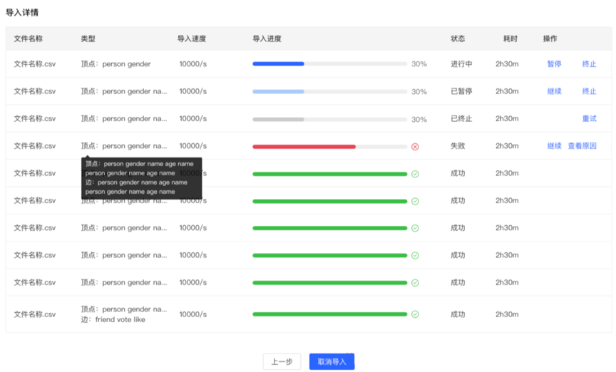 Quick Start - 使用 Hubble 实现图可视化 - 《图数据库 Apache HugeGraph v1.5 中文文档》 - 书栈网 · BookStack
