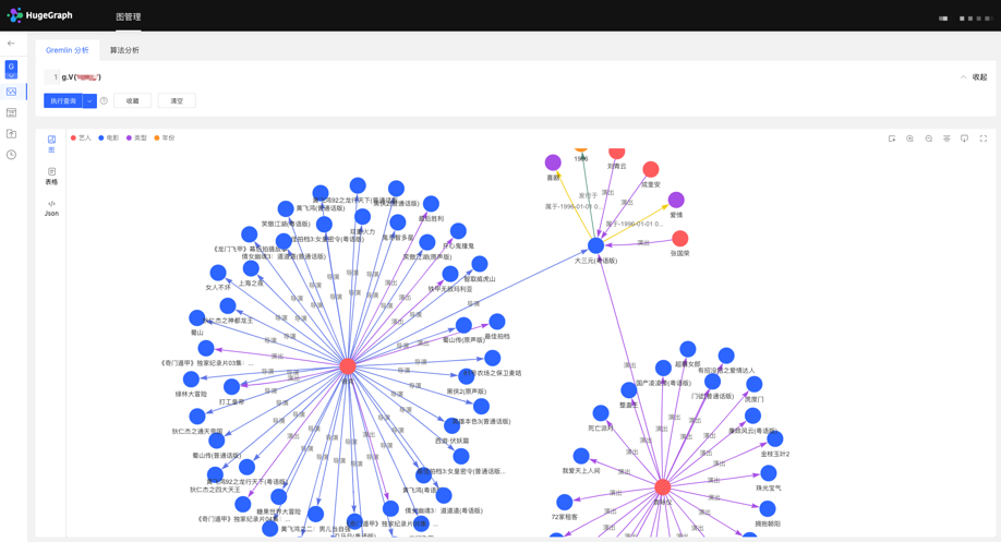 Quick Start - 使用 Hubble 实现图可视化 - 《图数据库 Apache HugeGraph v1.5 中文文档》 - 书栈网 · BookStack