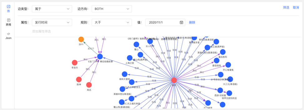 Quick Start - 使用 Hubble 实现图可视化 - 《图数据库 Apache HugeGraph v1.5 中文文档》 - 书栈网 · BookStack