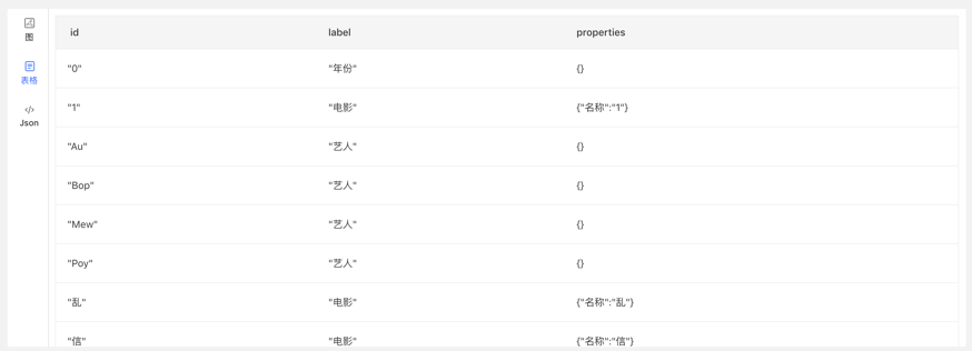 Quick Start - 使用 Hubble 实现图可视化 - 《图数据库 Apache HugeGraph v1.5 中文文档》 - 书栈网 · BookStack