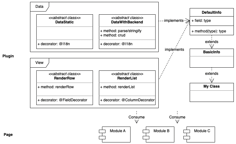 Design and Concept - Dashboard Plugin - 《Apache InLong v1.13 Documentation》 - 书栈网 · BookStack