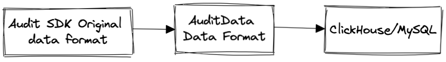 Binary Protocol - Audit data format definition and usage - 《Apache InLong v2.0 Documentation ...