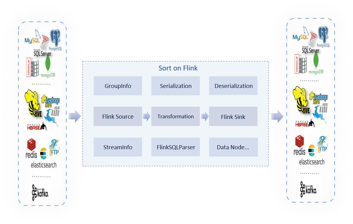 Introduction - 《Apache InLong v2.1 Documentation》 - 书栈网 · BookStack
