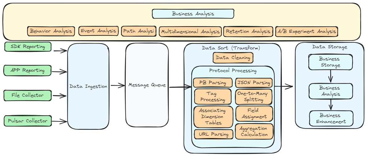 Transform - Overview - 《Apache InLong v2.1 Documentation》 - 书栈网 · BookStack