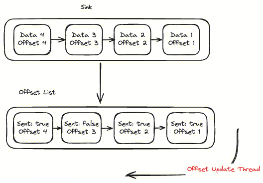 Agent - Overview - 《Apache InLong v2.1 Documentation》 - 书栈网 · BookStack