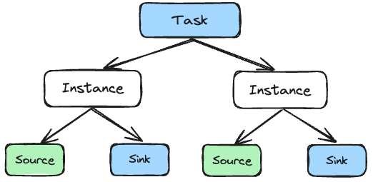 Agent Plugins Extension - Agent Plugin - 《Apache InLong v2.2 Documentation》 - 书栈网 · BookStack