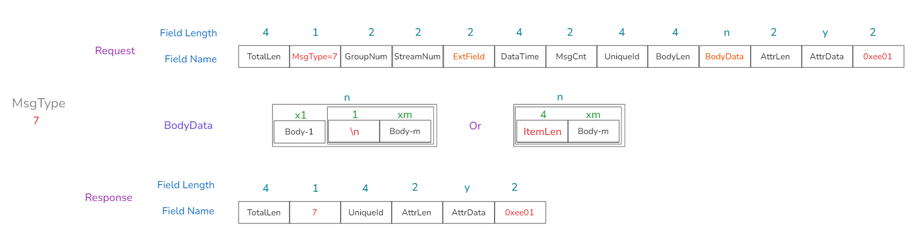 Binary Protocol - DataProxy binary protocol and usage - 《Apache InLong v2.2 Documentation》 - 书栈网 ...