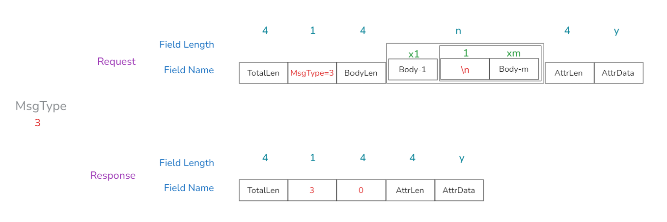 Binary Protocol - DataProxy binary protocol and usage - 《Apache InLong v2.2 Documentation》 - 书栈网 ...