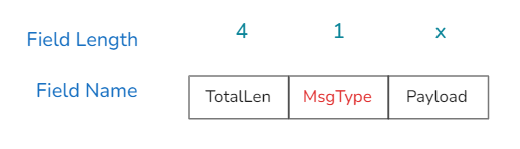 Binary Protocol - DataProxy binary protocol and usage - 《Apache InLong v2.2 Documentation》 - 书栈网 ...