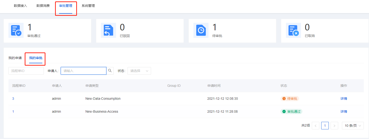 Administration - 审批管理 - 《Apache InLong v2.2 中文文档》 - 书栈网 · BookStack