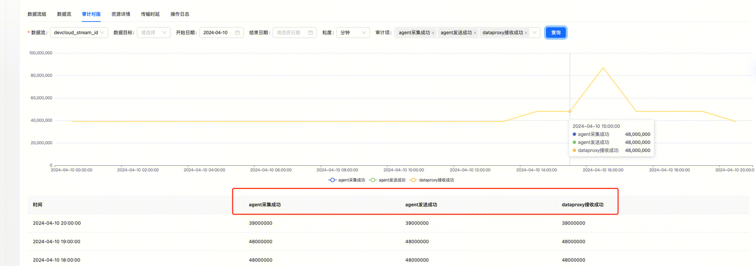 Agent 插件扩展 - Agent 插件扩展 - 《Apache InLong v2.2 中文文档》 - 书栈网 · BookStack