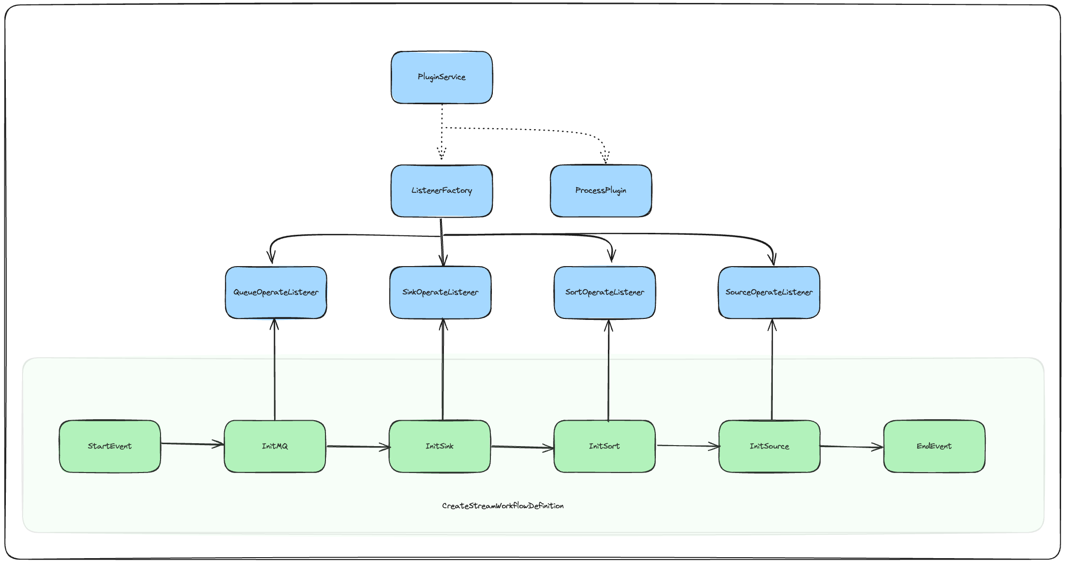 Manager Plugins Extension - Manager Custom Plugin - 《Apache InLong v2.3 Documentation》 - 书栈网 · ...