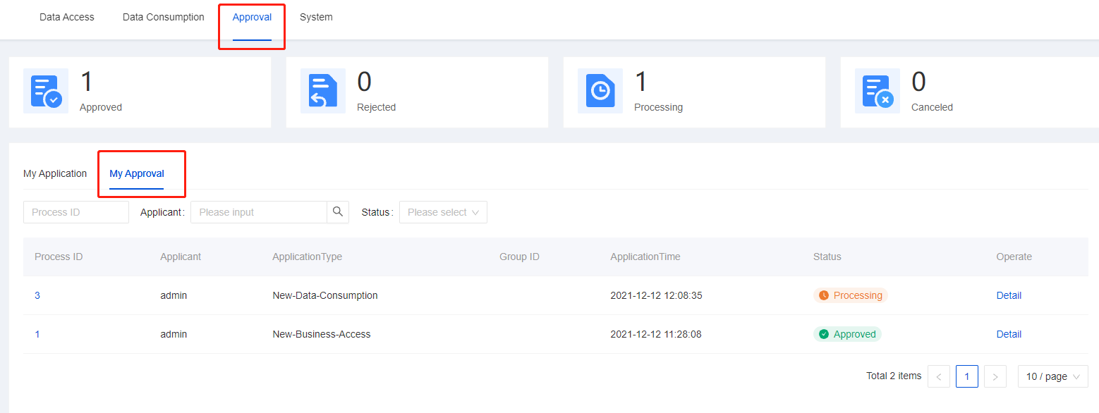 Administration - Approval Management - 《Apache InLong v2.3 Documentation》 - 书栈网 · BookStack