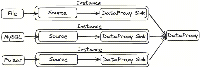 Agent - 总览 - 《Apache InLong v2.3 中文文档》 - 书栈网 · BookStack
