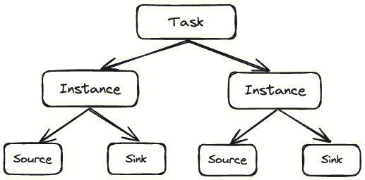 Agent - 总览 - 《Apache InLong v2.3 中文文档》 - 书栈网 · BookStack