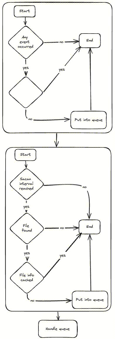 Agent - 总览 - 《Apache InLong v2.3 中文文档》 - 书栈网 · BookStack