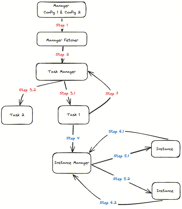 Agent - 总览 - 《Apache InLong v2.3 中文文档》 - 书栈网 · BookStack
