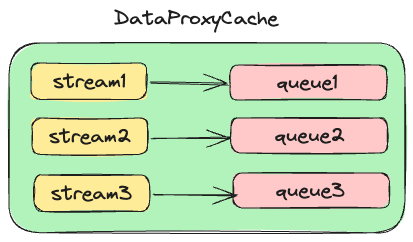 数据协议 - Agent 数据组织 - 《Apache InLong v2.3 中文文档》 - 书栈网 · BookStack