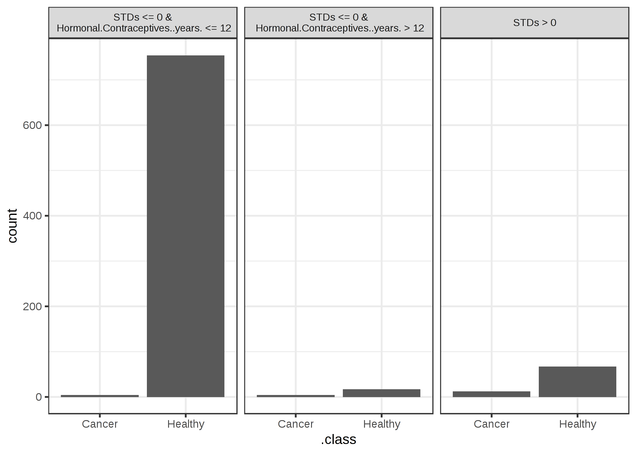 5 Model-Agnostic Methods - 5.6 Global Surrogate - 《Interpretable ...