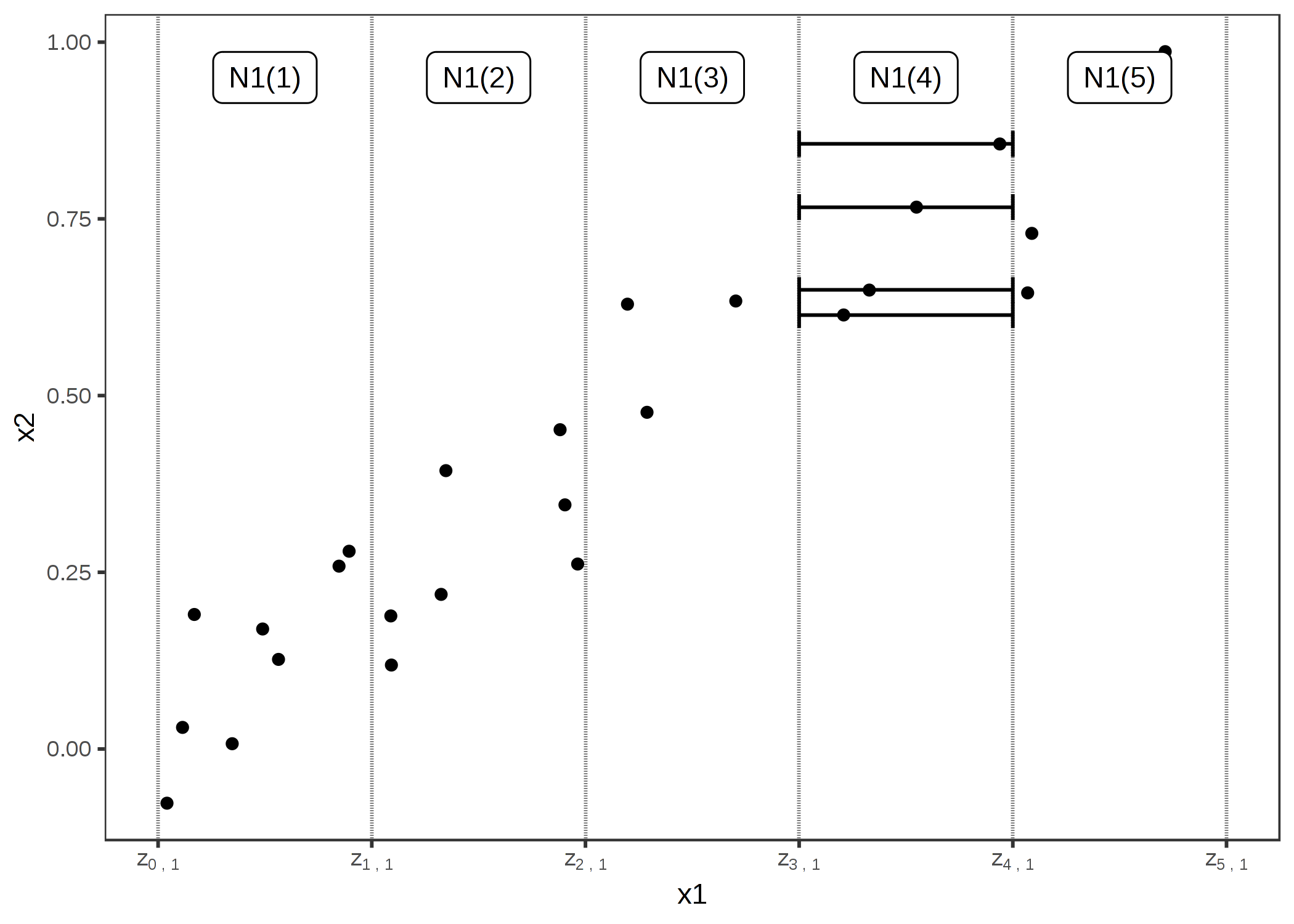 5 Model-Agnostic Methods - 5.3 Accumulated Local Effects (ALE) Plot ...