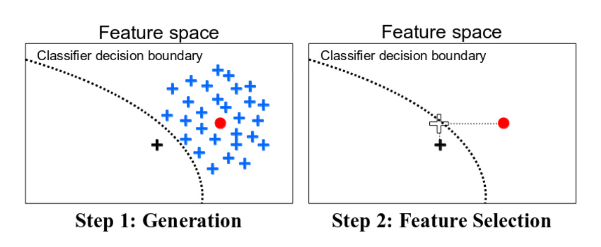 6 Example-Based Explanations - 6.1 Counterfactual Explanations - 《Interpretable Machine Learning ...