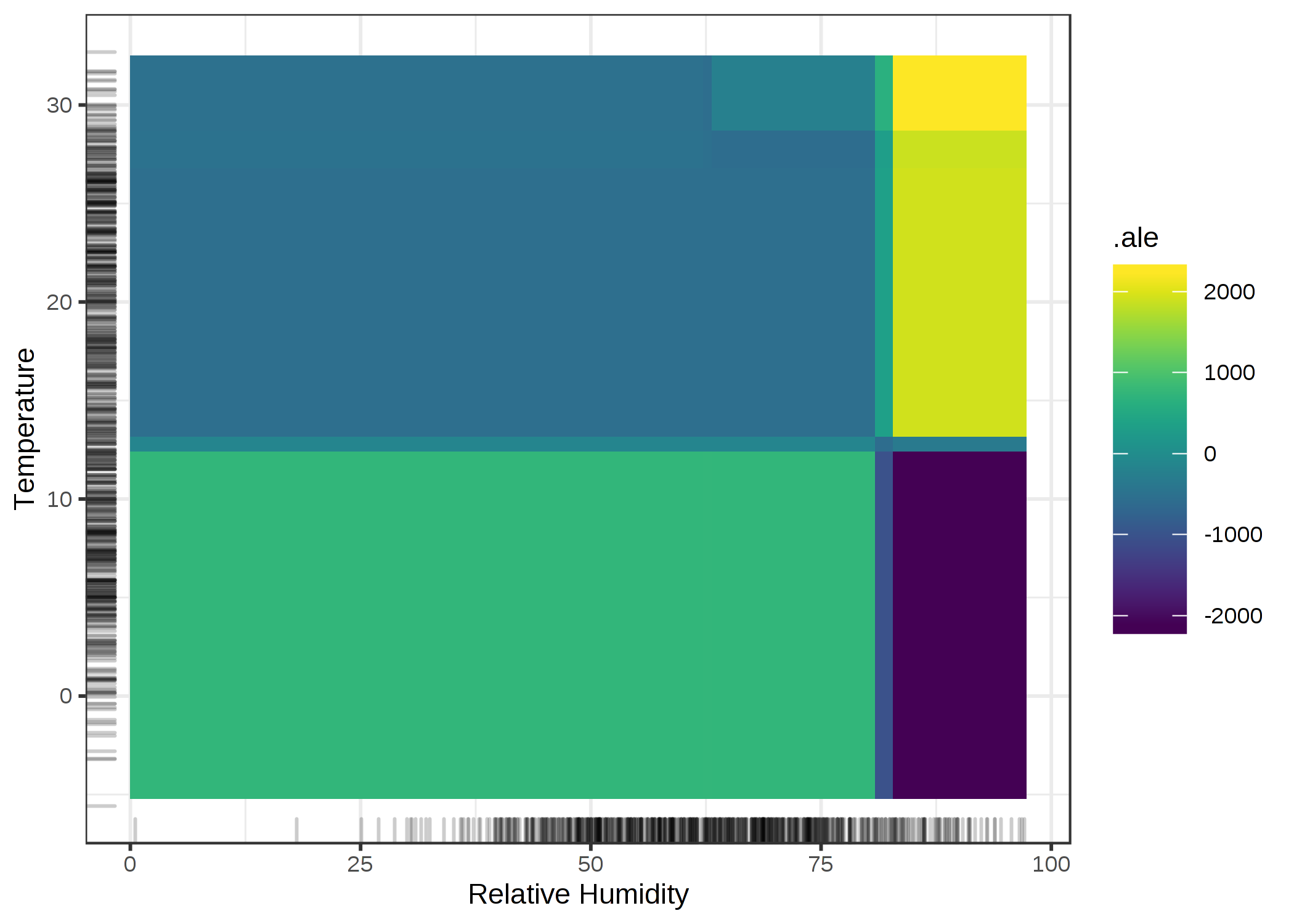 5 Model-Agnostic Methods - 5.3 Accumulated Local Effects (ALE) Plot ...
