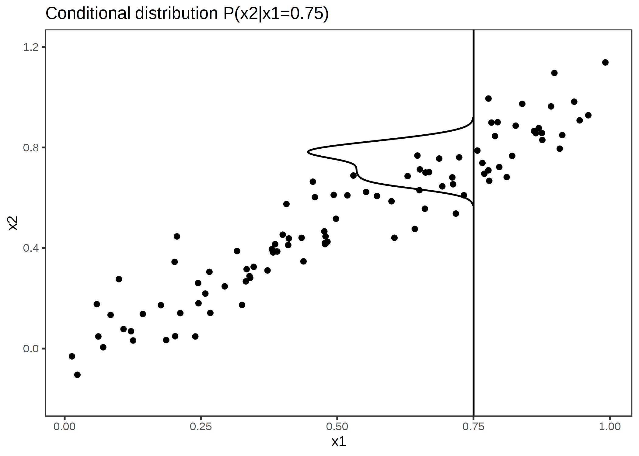 5 Model-Agnostic Methods - 5.3 Accumulated Local Effects (ALE) Plot ...