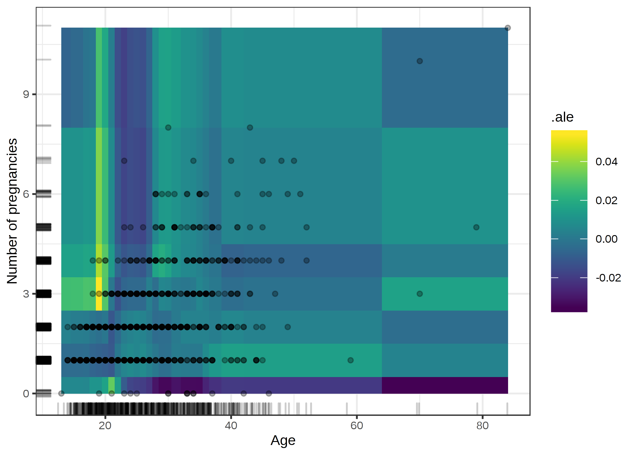 5 Model-Agnostic Methods - 5.3 Accumulated Local Effects (ALE) Plot ...