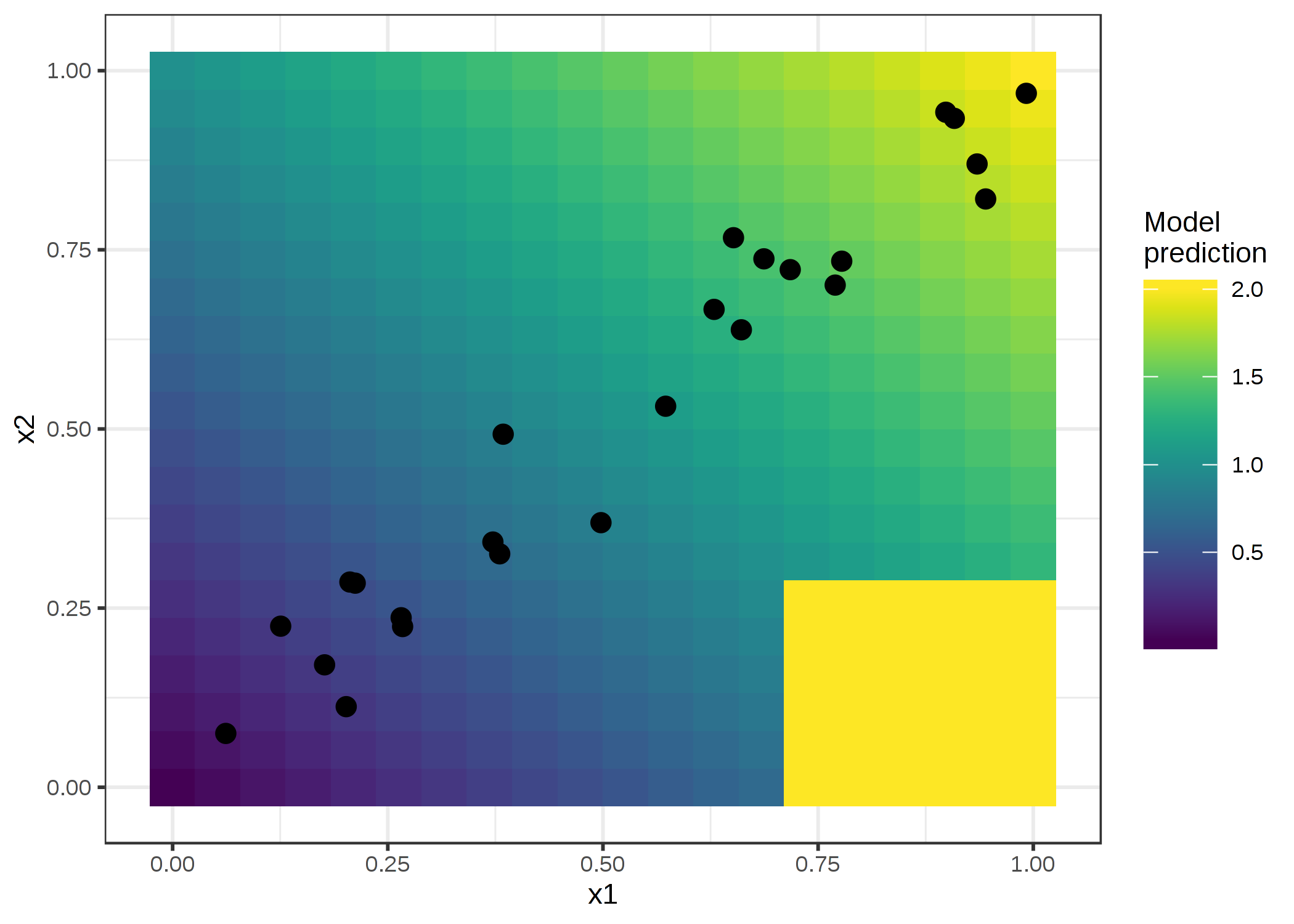 5 Model-Agnostic Methods - 5.3 Accumulated Local Effects (ALE) Plot ...
