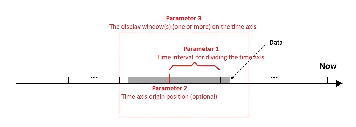 3-操作指南 - 数据查询 - 《IoTDB用户手册 (V0.8.x)》 - 书栈网 · BookStack