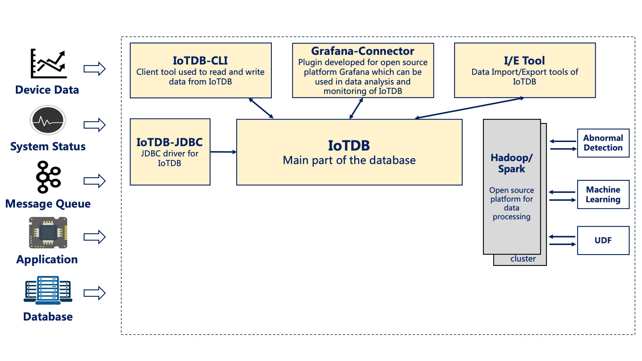 关于IoTDB - 应用场景 - 《Apache IoTDB 用户手册 (v1.1.x)》 - 书栈网 · BookStack