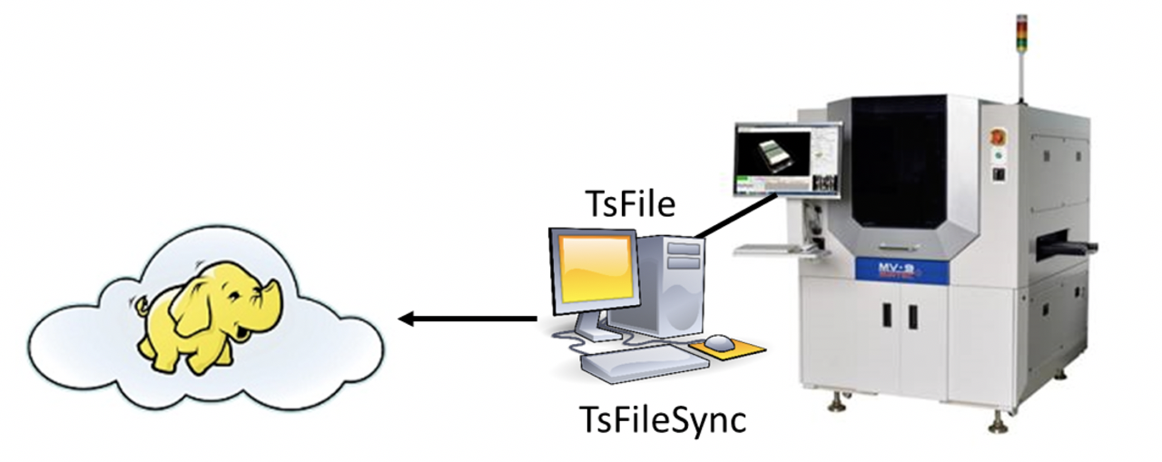 关于IoTDB - 应用场景 - 《Apache IoTDB 用户手册 (v1.1.x)》 - 书栈网 · BookStack