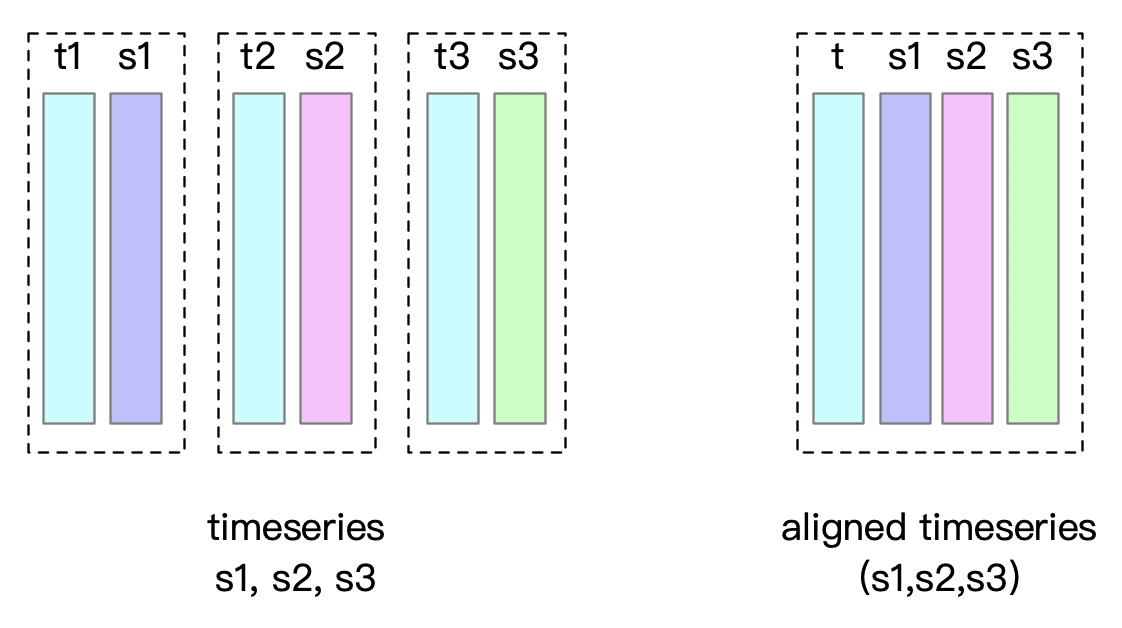 数据模式与概念 - 数据模型 - 《Apache IoTDB 用户手册 (v1.1.x)》 - 书栈网 · BookStack
