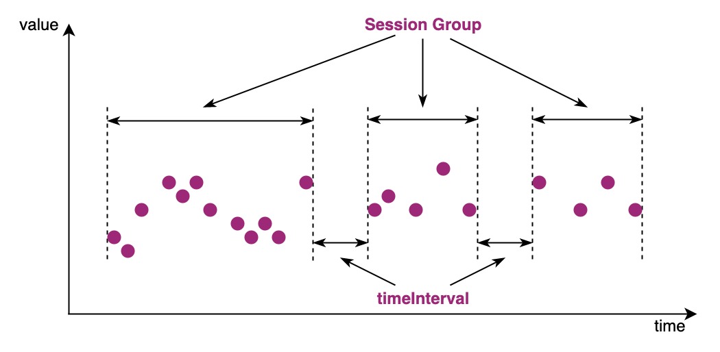 使用手册 - 数据查询 - 《Apache IoTDB 用户手册 (v1.2.x)》 - 书栈网 · BookStack