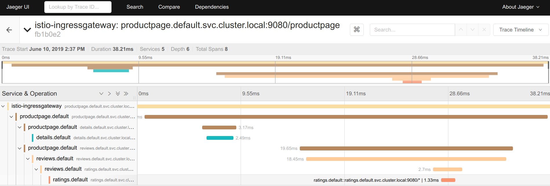 分布式追踪 - Jaeger - 《Istio v1.27 中文文档》 - 书栈网 · BookStack