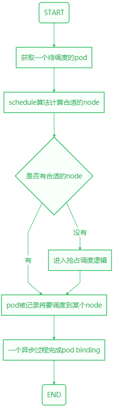 scheduler - 调度器框架 - 《k8s-1.13版本源码分析》 - 书栈网 · BookStack