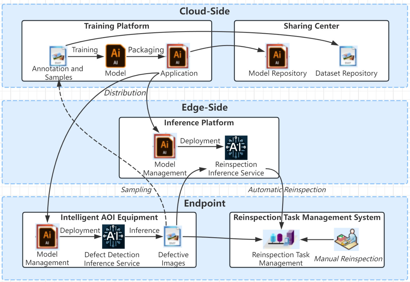 Case Study - UnionBigData’s Utilization of Karmada in the Construction of I3Plat at BOE ...