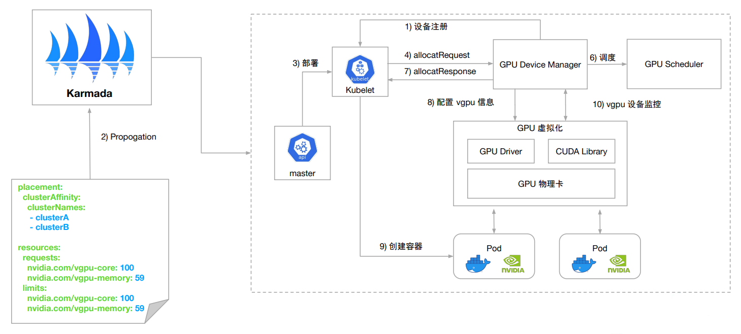 用户案例 - Karmada 在飓风引擎的实践与演进 - 《Karmada v1.8 中文文档》 - 书栈网 · BookStack