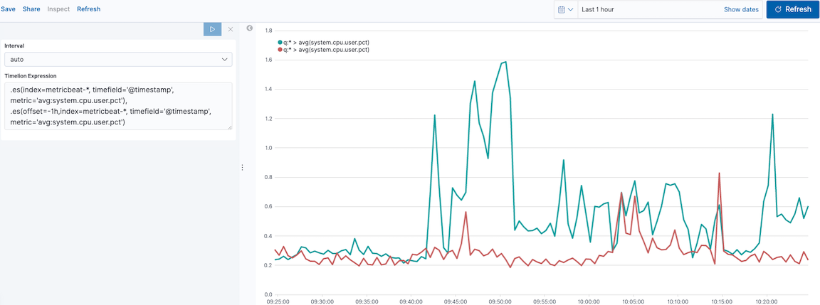 Visualize - Timelion - 《Kibana v7.9 Guide》 - 书栈网 · BookStack