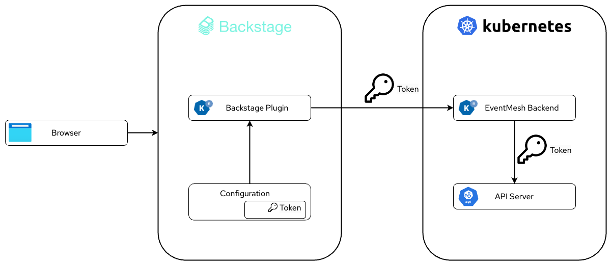 Event registry - Knative EventMesh Backstage Plugin - 《Knative v1.16 Documentation》 - 书栈网 · ...