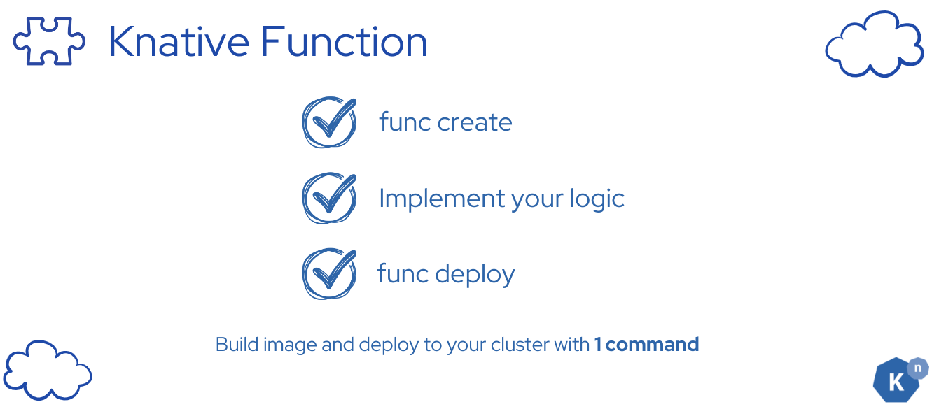 E2E tutorial: Knative Bookstore - 3 - Create Bad Word Service - 《Knative v1.16 Documentation ...