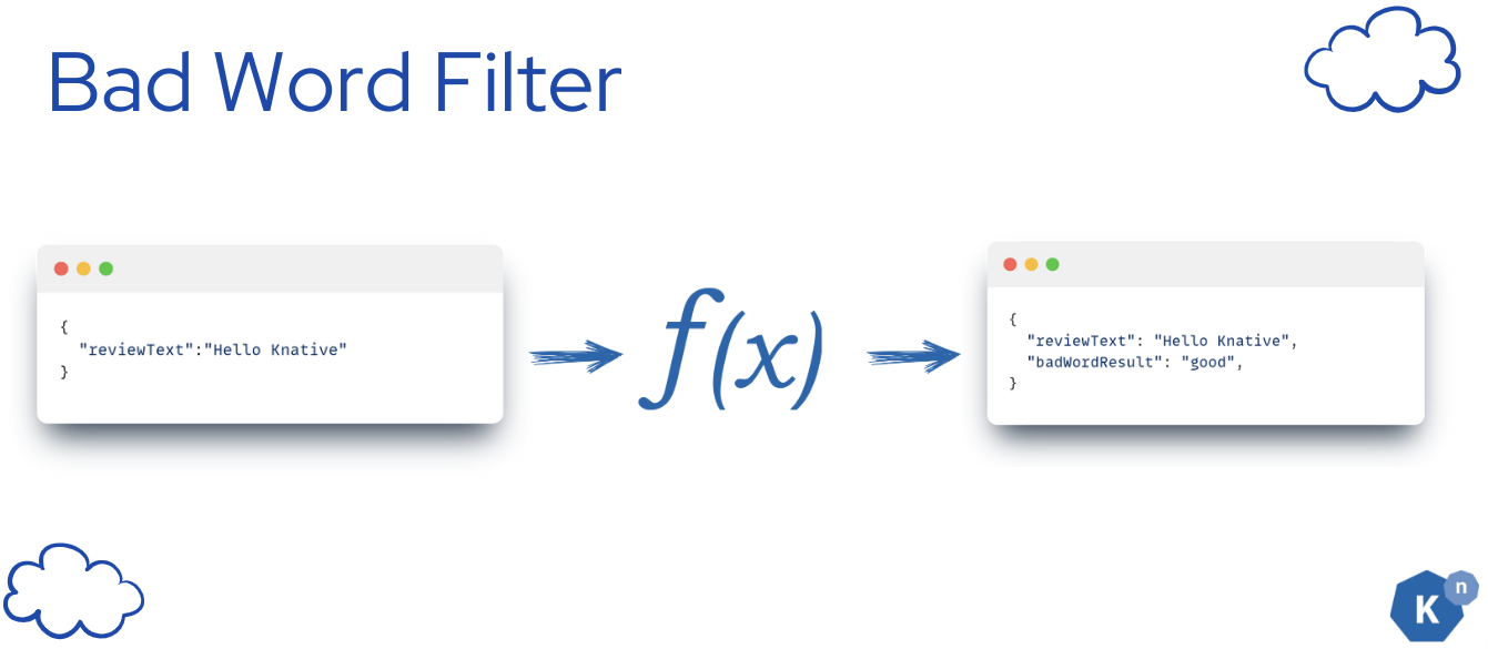 E2E tutorial: Knative Bookstore - 3 - Create Bad Word Service - 《Knative v1.16 Documentation ...