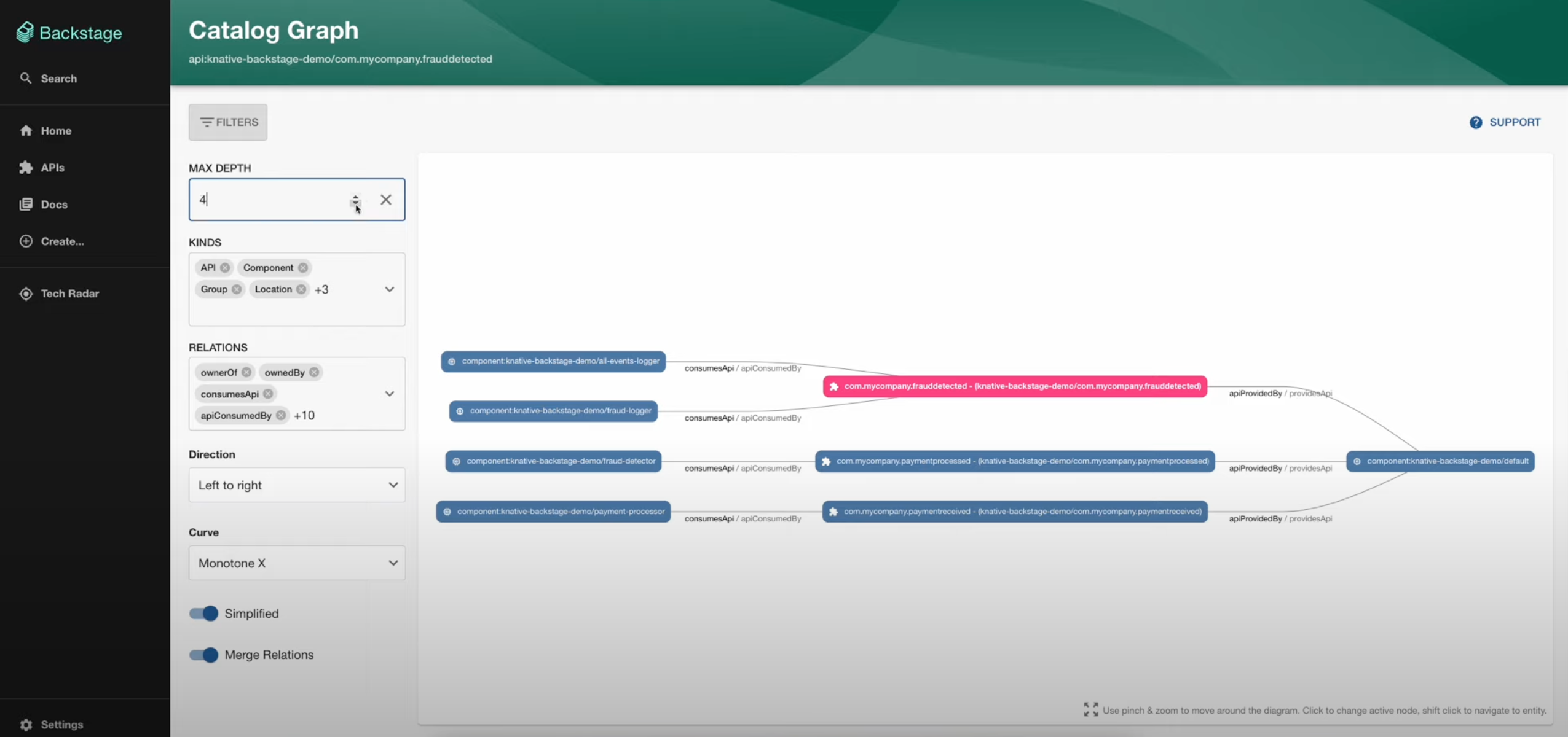 Event registry - Knative EventMesh Backstage Plugin - 《Knative v1.16 Documentation》 - 书栈网 · ...