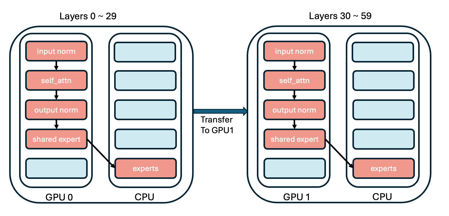 Tutorial - Multi-GPU Tutorial - 《KTransformers v0.2.3 Documentation ...