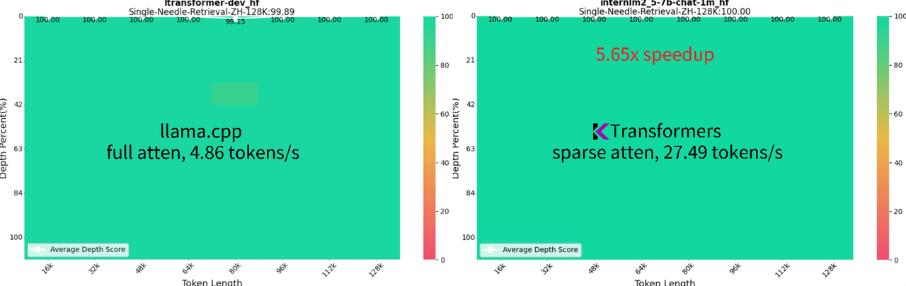 🎉 Introduction - 《KTransformers v0.2 中英文文档》 - 书栈网 · BookStack