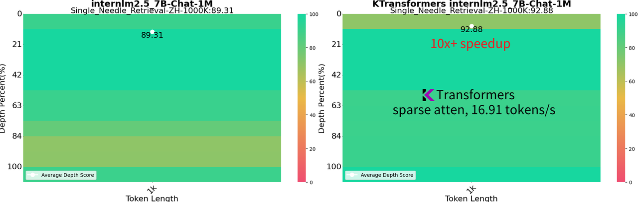 🎉 Introduction - 《KTransformers v0.2 中英文文档》 - 书栈网 · BookStack
