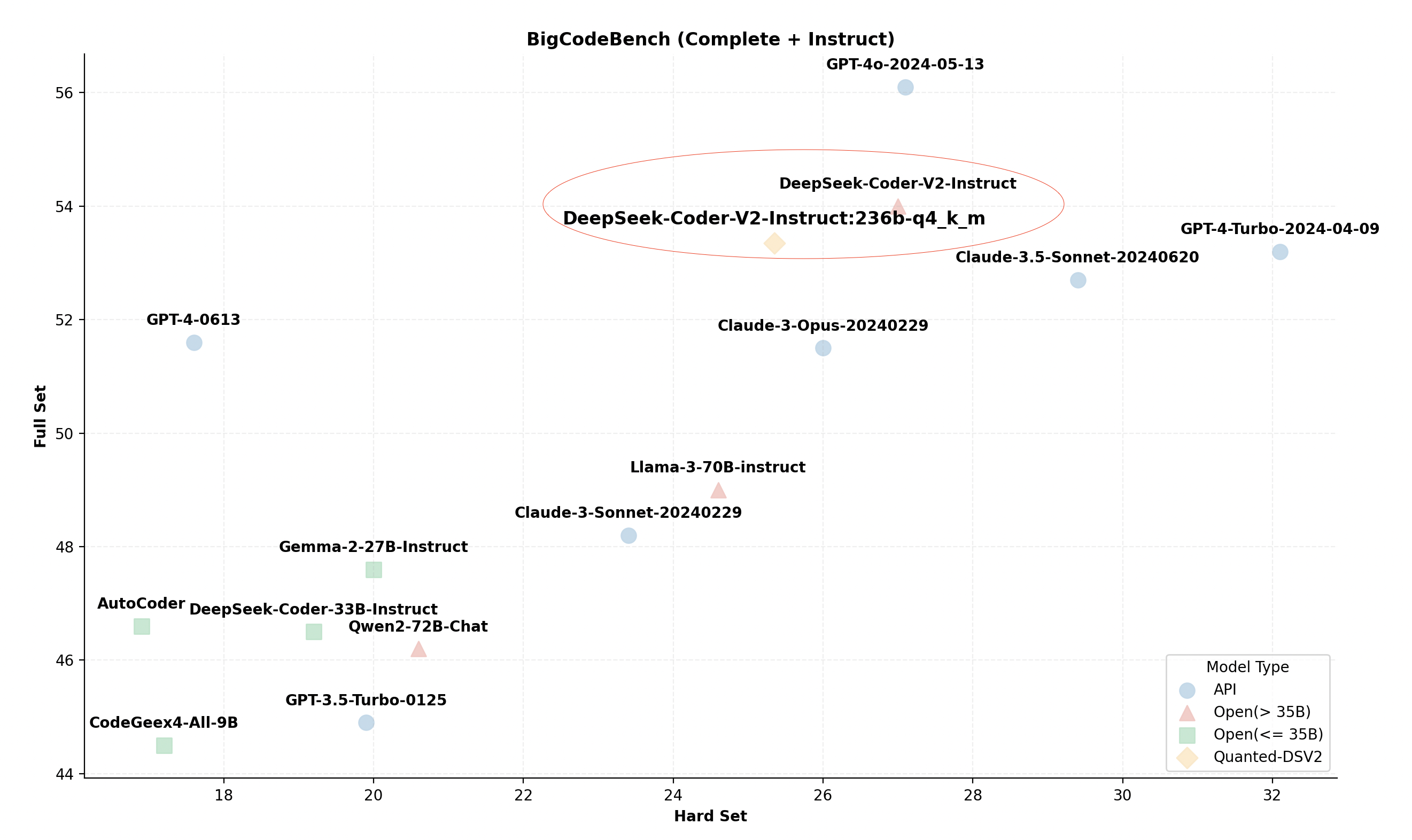 Tutorial Heterogeneous And Local Deepseek V2 Inference 8477